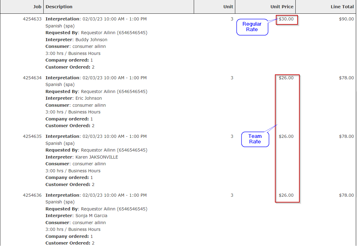 Understanding Team Rates – Interpreter Intelligence